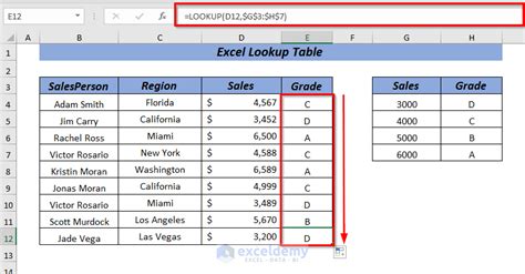 How To Lookup A Table In Excel 8 Methods Exceldemy