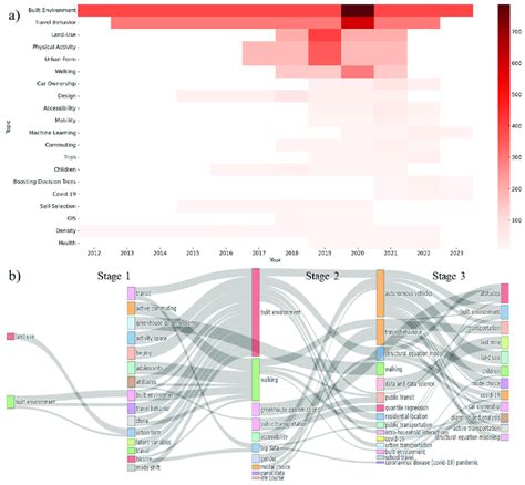 Keyword Evolution Clustering Based On A Keywords And B Keywords
