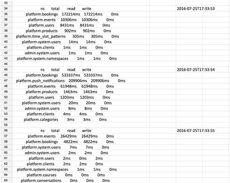php mongodb performance drop stack overflow