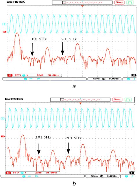 experimental results of the stator current spectrum with a sinusoidal