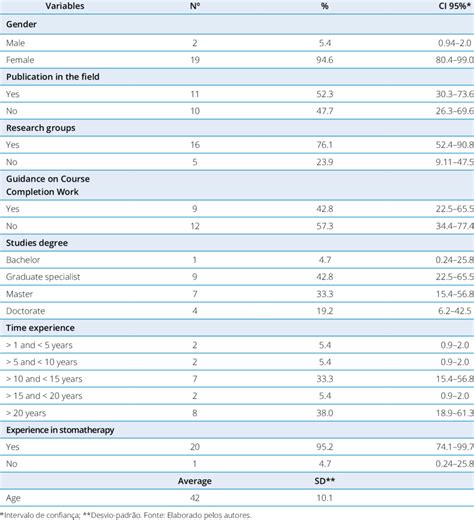 Characterization Of The Profile Of The Judges Participating In The Download Scientific Diagram