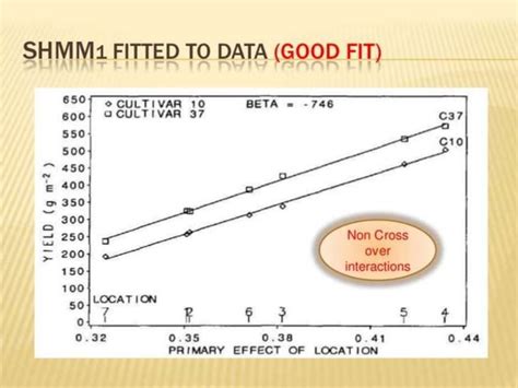 Shifted Multiplicative Model Ppt