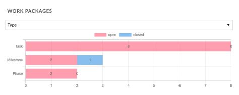 Openproject Quickstart