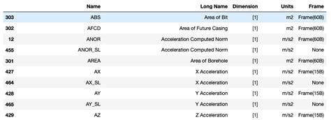Loading Well Log Data From Dlis Using Python Towards Data Science