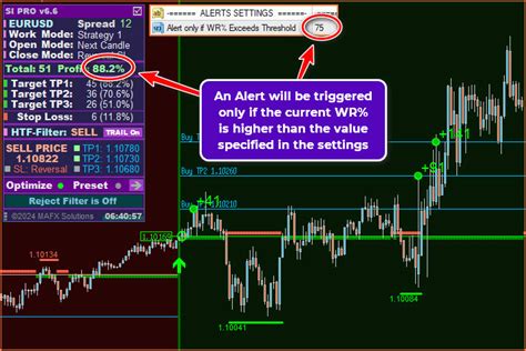 Scalper Inside Pro Mastering Intraday Scalping