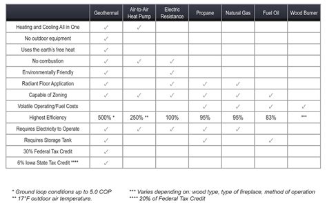 Insulation Comparison Table Decoration Examples