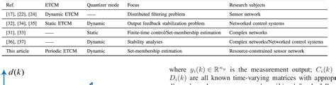 Table I From Distributed Set Membership Estimation Over Sensor Networks Via An Event Driven
