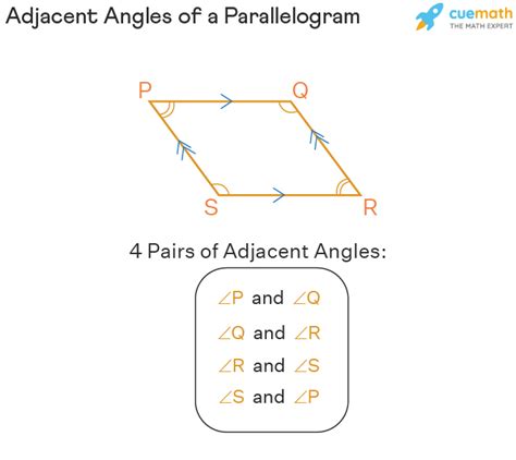 Parallelogram Angles