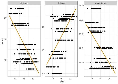 8 Multiple Linear Regression Mlr Introduction To Environmental Data Science