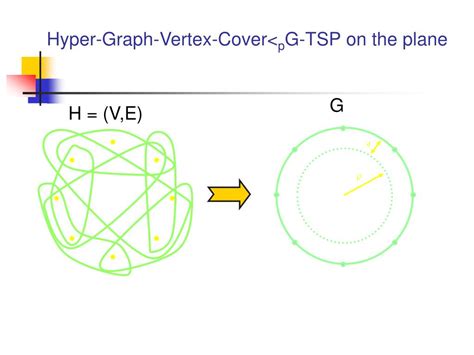 PPT On The Complexity Of TSP With Neighborhoods And Related Problems PowerPoint Presentation