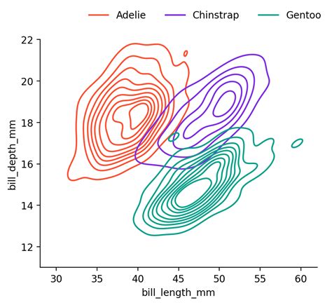 Introduction To Data Science Generative Models