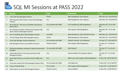 Join Azure Sql Managed Instance Product Group At Pass Data Community Summit 2022
