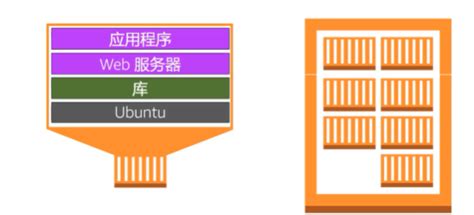 Docker容器入门笔记，一篇文章告诉你，使用docker的方法和使用docker的优势docker 容器优点 Csdn博客