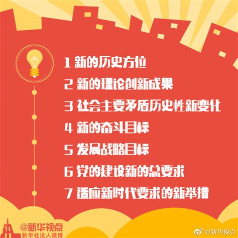 划重点！十九大报告有这些“新” 国际在线