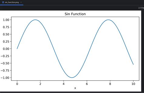 Matplotlib库使用教程，简单直接！！python Matplotlib设置字体黑体 Csdn博客