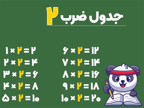 جدول ضرب 2 ، آموزش و فیلم با عکس جدول ضرب
