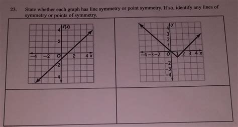 Solved 23 State Whether Each Graph Has Line Symmetry Or