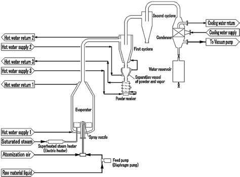Schematic Diagram Of Vsd System Download Scientific Diagram