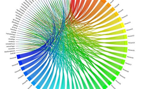 Chord Dependency Diagram Juan Marchese Observable