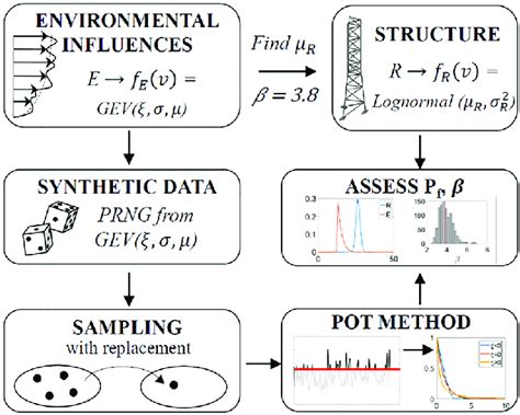 Framework Of The Procedure Download Scientific Diagram