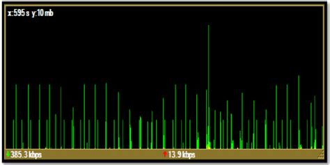 Utilization Of Bandwidth Before Applying The Proposed Model Download Scientific Diagram