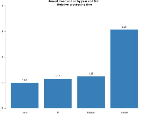 Web Appendix For The Python R Julia And Matlab Language Comparison In