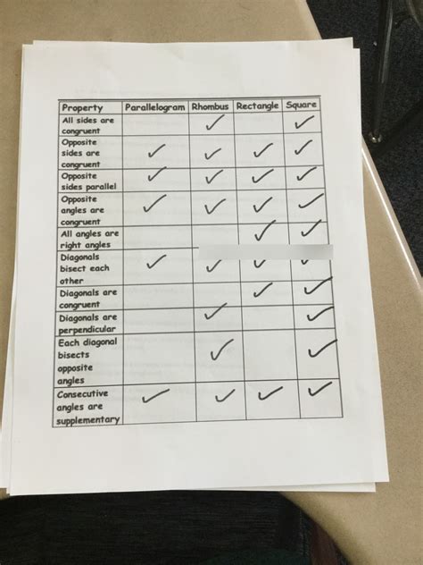 Unit 6 Diagram Quizlet