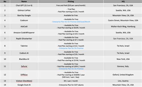 Kenalan Dengan Ai Coding Assistants Yang Dapat Membantu Kamu Dalam
