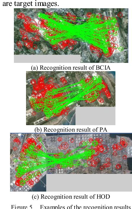 Figure 5 From High Speed Recognition Algorithm Based On Brisk And Saliency Detection For Aerial