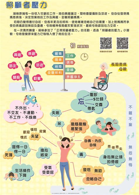 照顧者錦囊