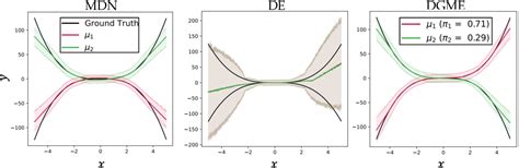 Figure 1 From Deep Gaussian Mixture Ensembles Semantic Scholar