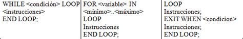 Plsql Estructuras De Control Plsql Estructuras De Control