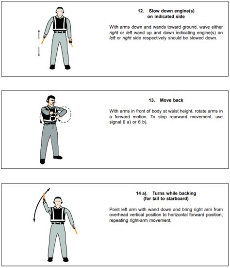 4 Marshalling Signals