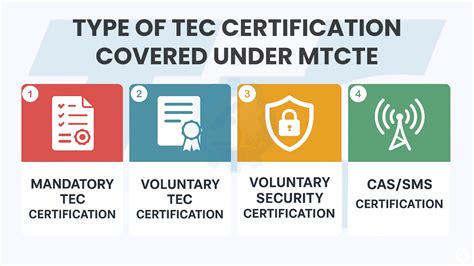 Tecmtcte Approval Process Document Fees
