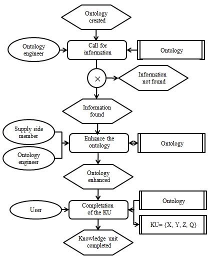 Information Transfer Process Download Scientific Diagram