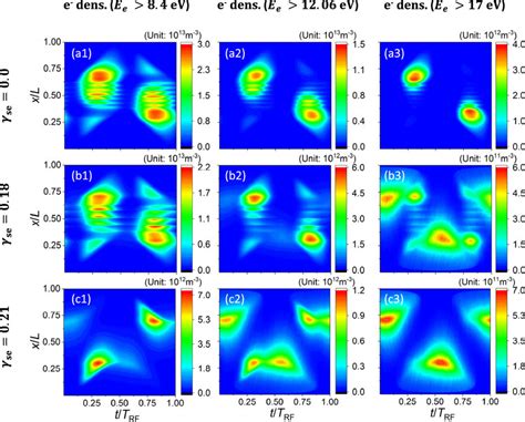 The Spatio Temporal Plots Of Electron Density With Energy Greater Than Download Scientific