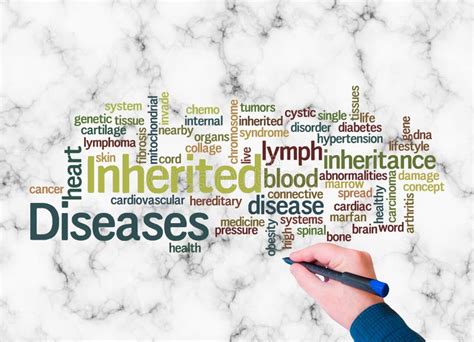 Word Cloud With Inherited Diseases Concept Create With Text Only Stock