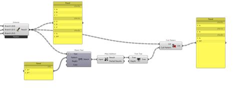 Match Text Several Strings To Tree Of Many Branches Diff List Lengths