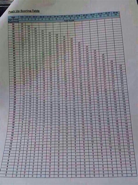 New Ippt Scoring System And Detailed Score Charts Alvinology