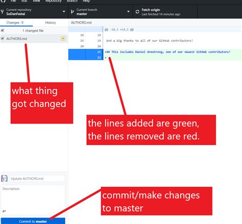 how to contribute to the fast ai docs fastai dev fast ai course forums