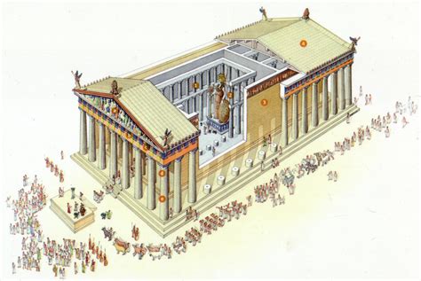 Location Parthenon Acreoplis Home Acropolis Museum Official