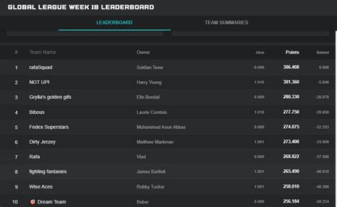 Next Gen Ftl Game Week 18 Results