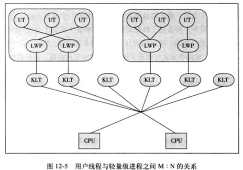 Java绑定线程到指定CPU上 线程问题思考 Enmalvi