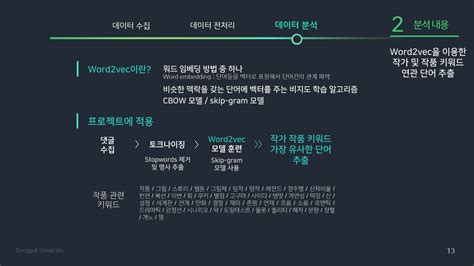 Github Lovekshs2webtoonanalysis