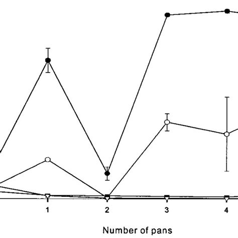 Binding Affinities Of Phage Rescued At Each Round Of Panning For