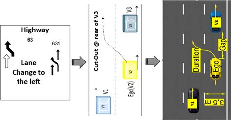 Representation Of Use Case For Scene 1 Download Scientific Diagram