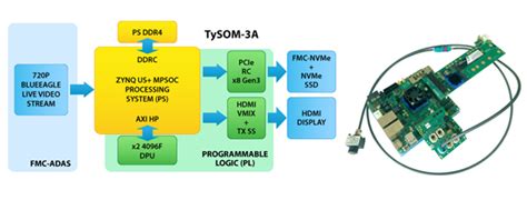 how to implement a real time human detection application at the edge