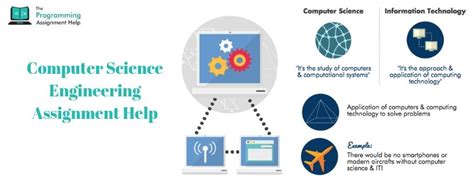 Computer Science Assignment Help Pay For Cs Homework