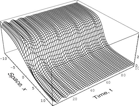 Evolution Of The Relative Phase After The Imprinting As Follows From