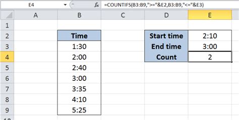 Excel Formula Count Times In A Specific Range